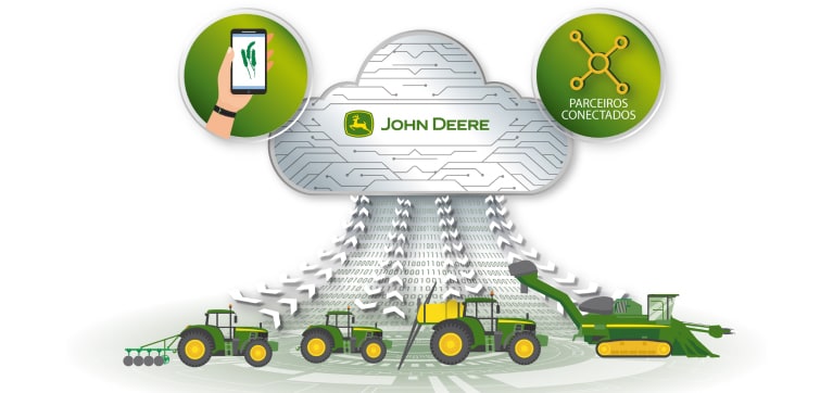 APIs | John Deere MX